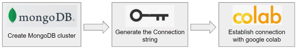 \\n\","," \" \\n\",","